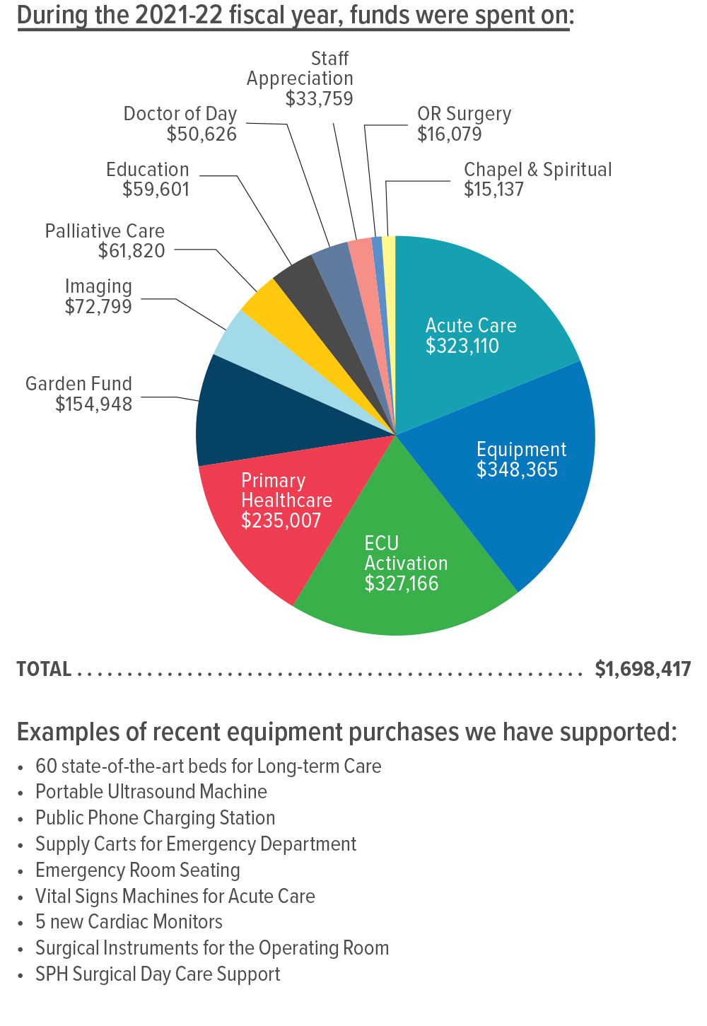 Audited Financial Statements - Saanich Peninsula Hospital & Healthcare ...
